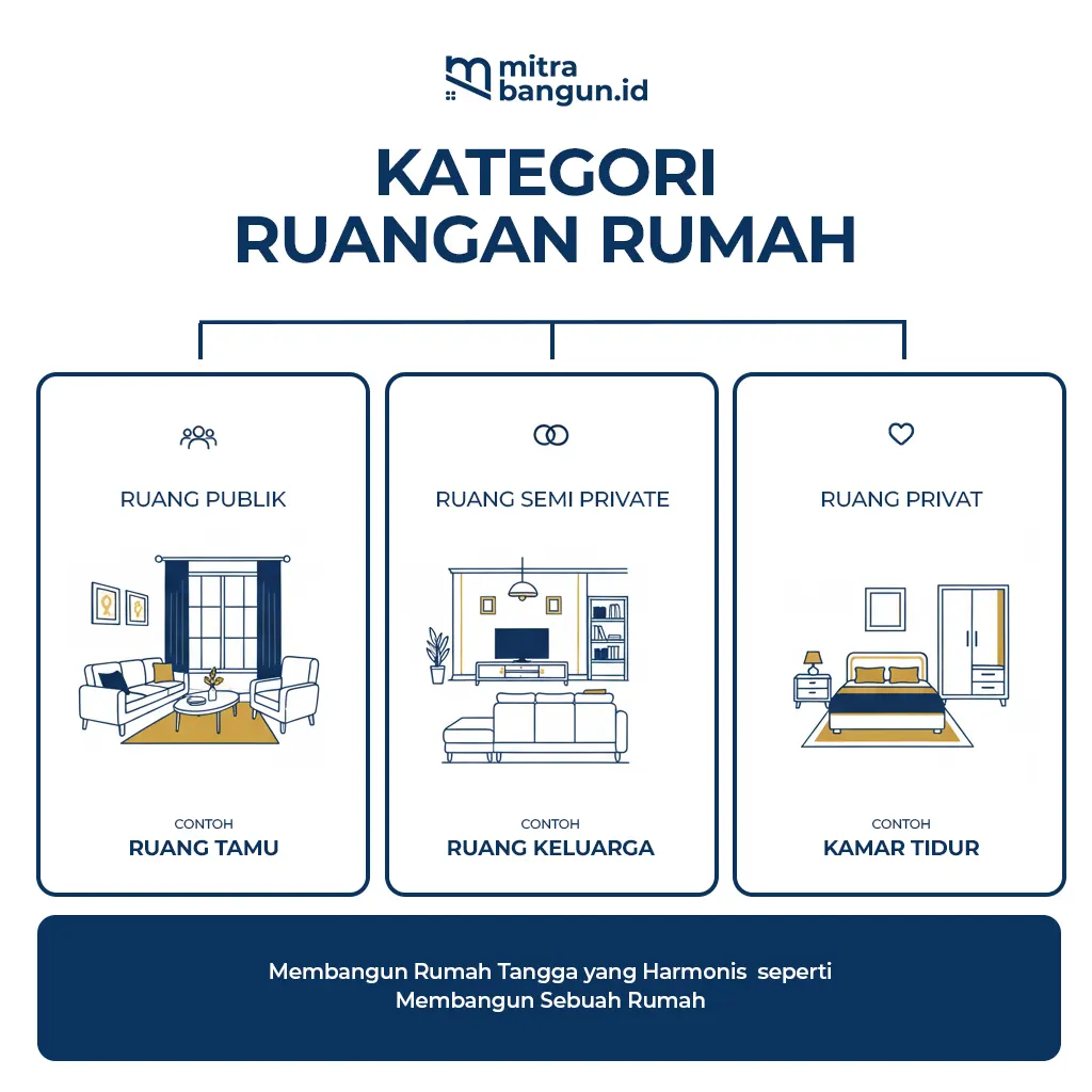 Tips Rumah Tangga Harmonis ala Arsitek, Membangun Surga di Rumah ...