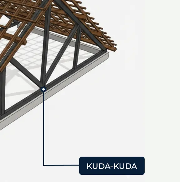Rangka Atap Rumah: Jenisnya, Komponennya, dan Tipsnya - Mitrabangun.id